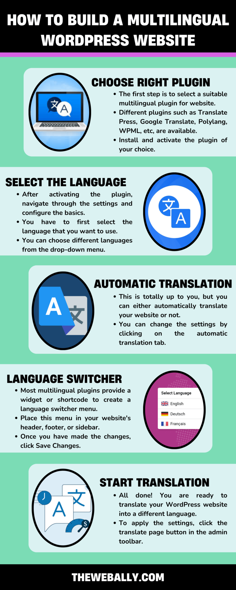 How To Create A Multi Lingual WordPress Website?